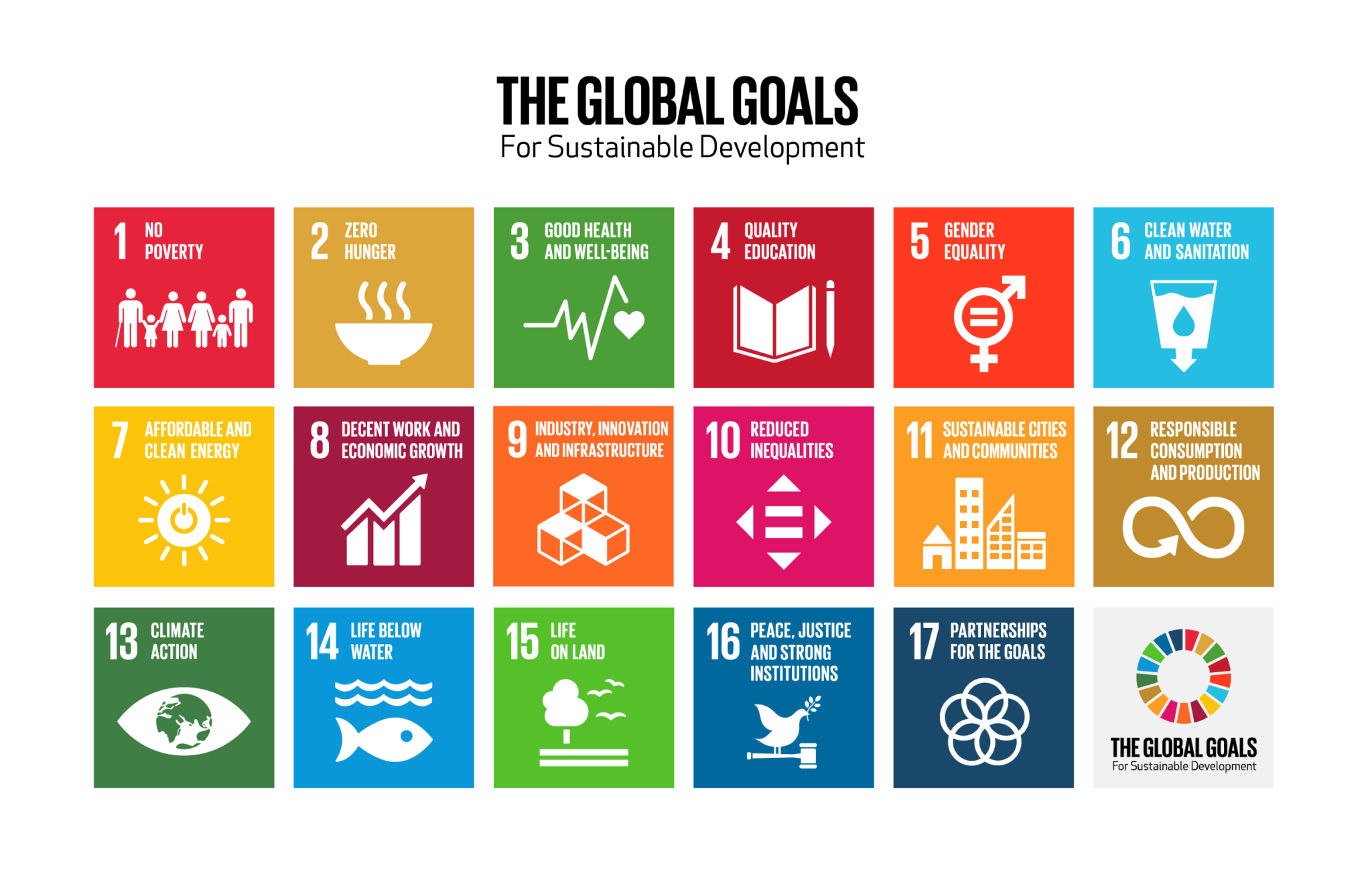 Global Goals Poster